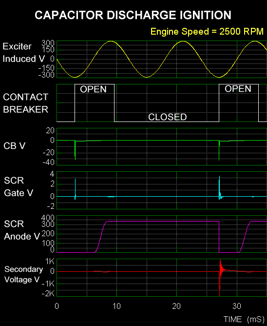 VeloSoleX S 3800 Electronic Ignition CDI